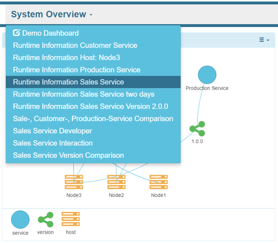 Microservice Dashboard Quick User's Guide – WIN-SE